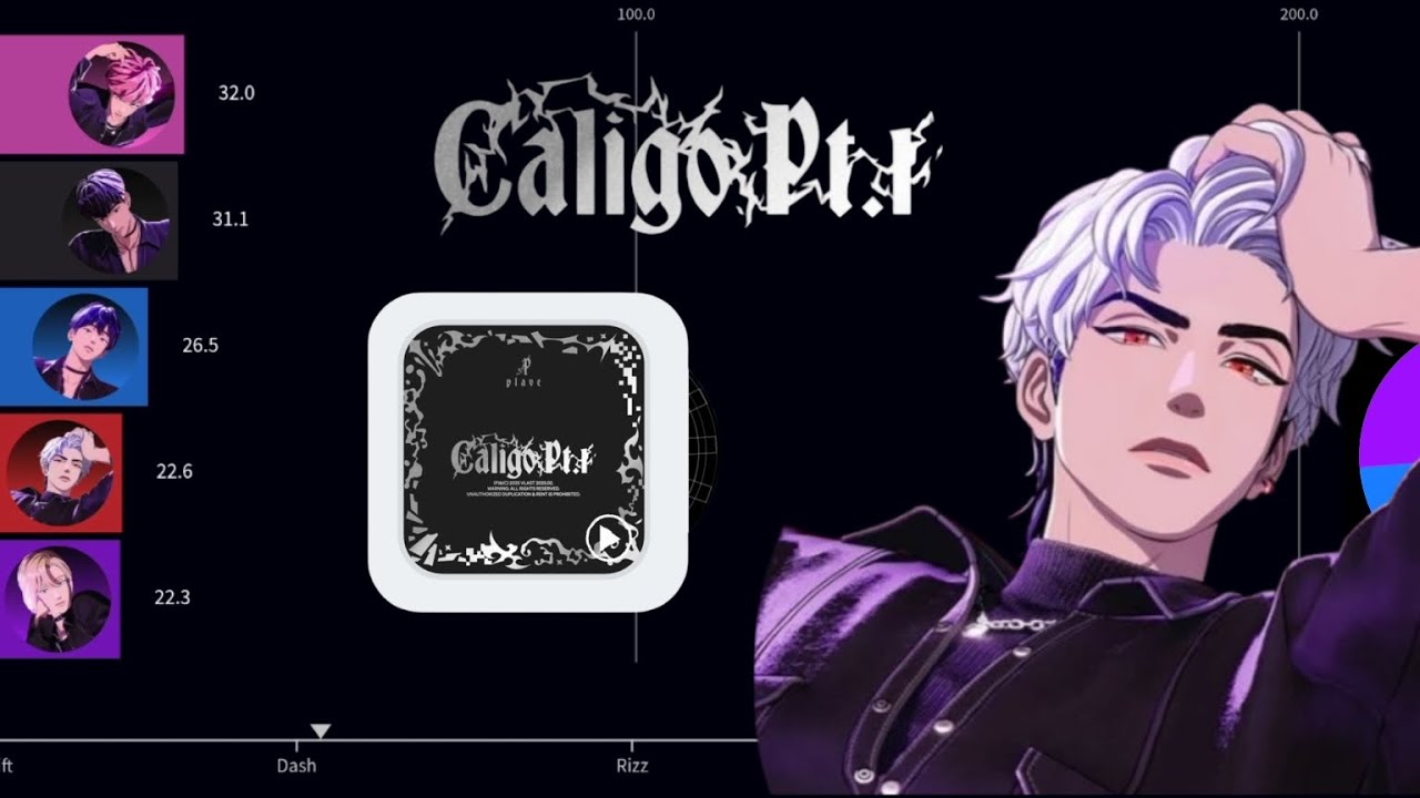 PLAVE (플레이브) - Caligo Pt.1 (Album Distribution) [PLAVE Discography ...