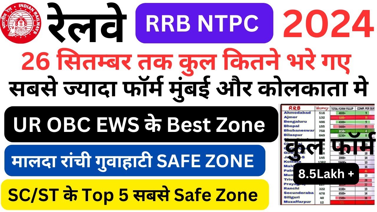 RRB NTPC TOTAL FORM FILL UP ZONE WISE 26 SEPTEMBER | RRB NTPC SAFE ZONE ...