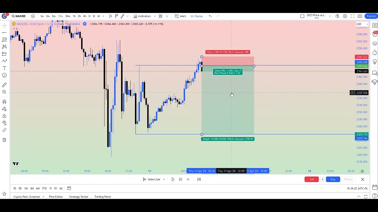 Xau Cheat Code Strategy 8R trade setup #xauusd #bitcoin #ahtconcepts # ...