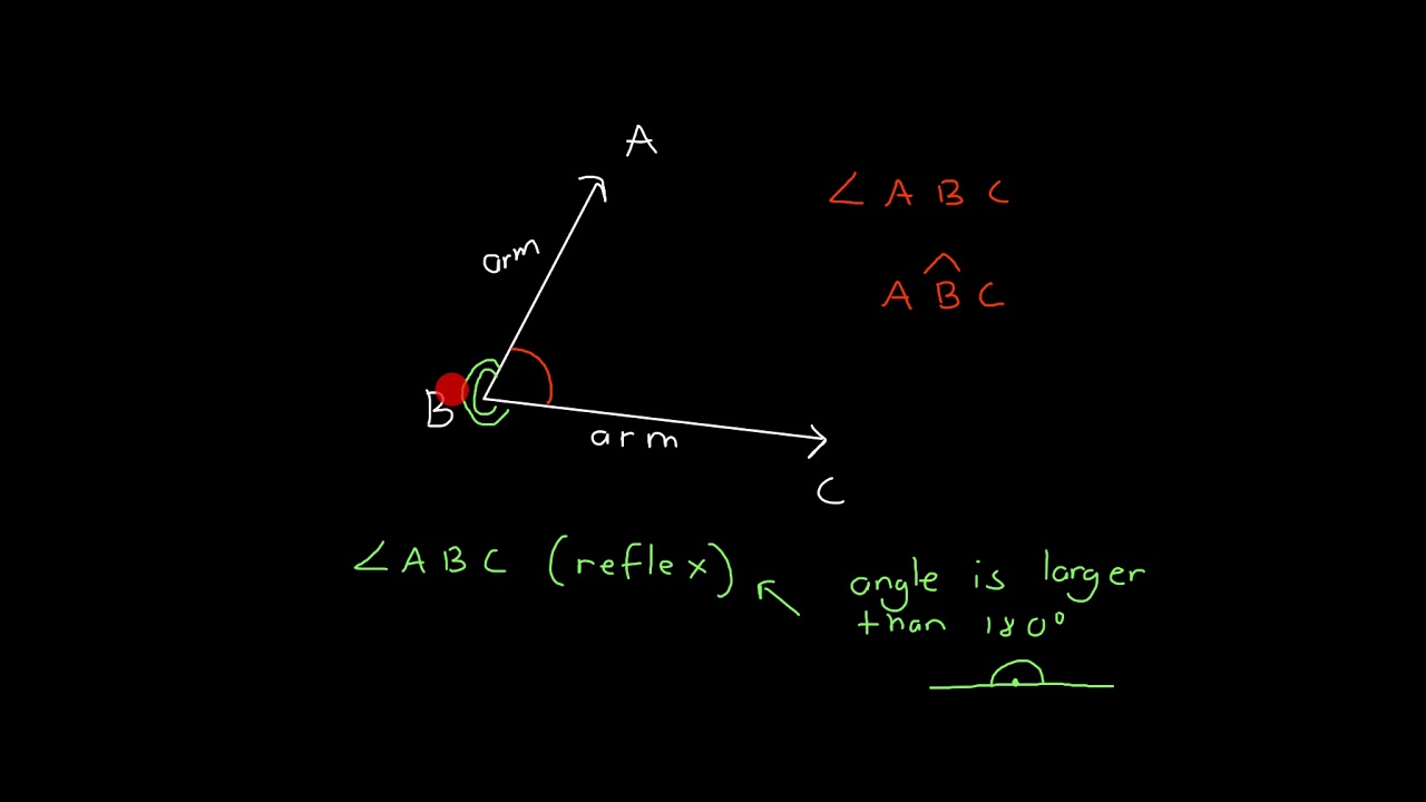Labelling Angles - YouTube