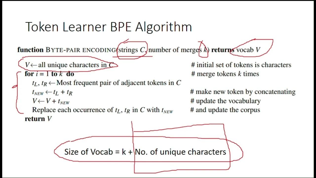 Byte Pair Encoding Tokenization - YouTube