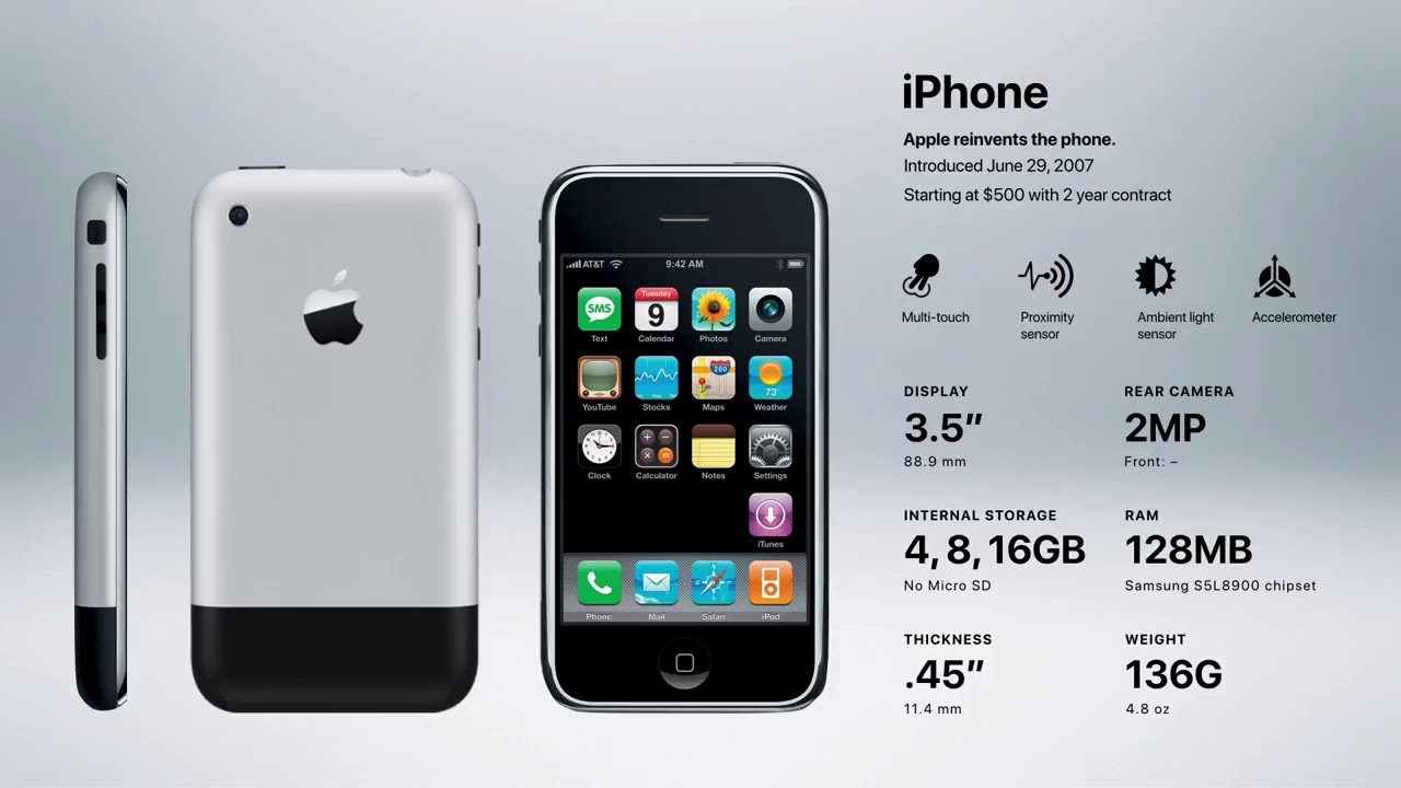 Iphone Collection (Apple) - YouTube