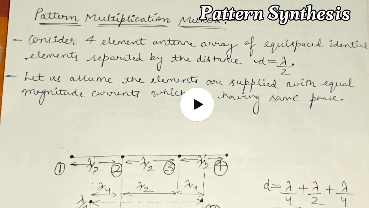 Pattern multiplication method of 4 element antenna array #awp #antena1 ...
