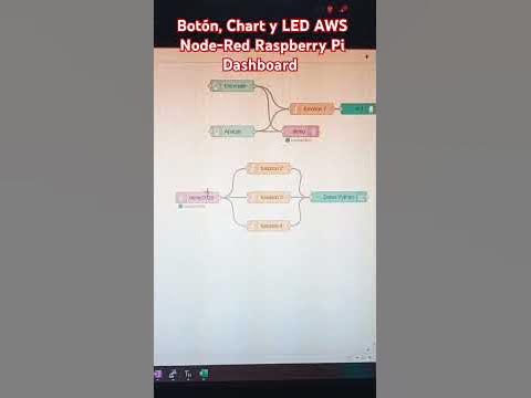 🔥 Controla un LED con AWS, Node-RED y Raspberry Pi! 💡🚀 @AprendamosconScorpionSecurity # ...