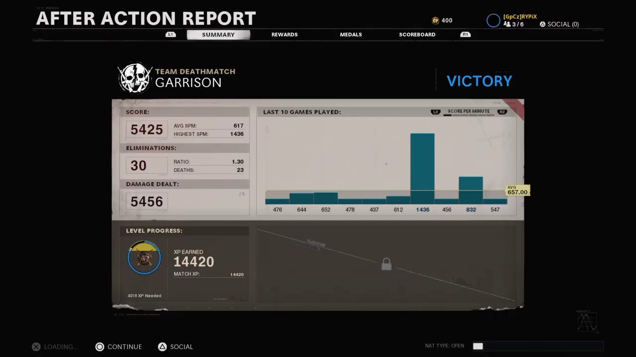 COD ColdWar - Angry Scotsman & Friends. Strong Language!!! - YouTube