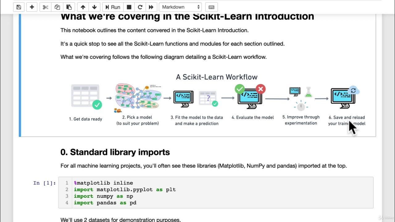 82 Scikit learn Cheatsheet | Scikit-learn Creating Machine Learning ...