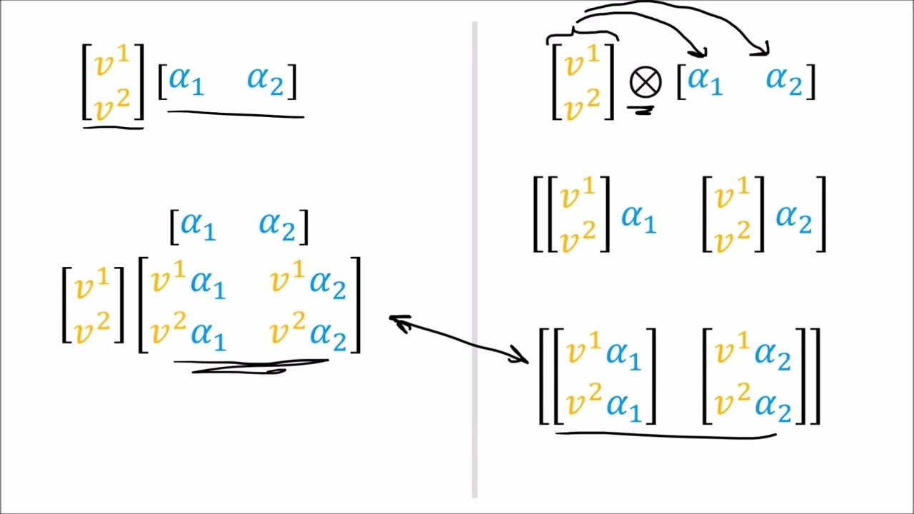 Тензоры 12. Eigenchris. Тензорное произведение. - YouTube