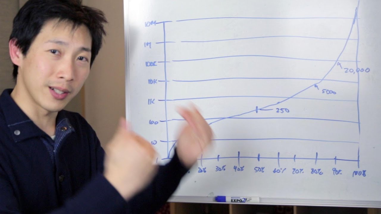 How Do I Rank with X Subscribers - YouTube