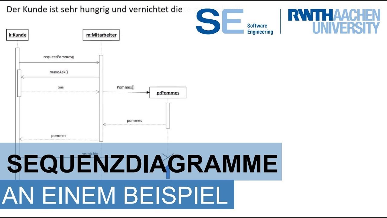 UML Sequenzdiagramm an einem Beispiel | Einfach erklärt! - YouTube