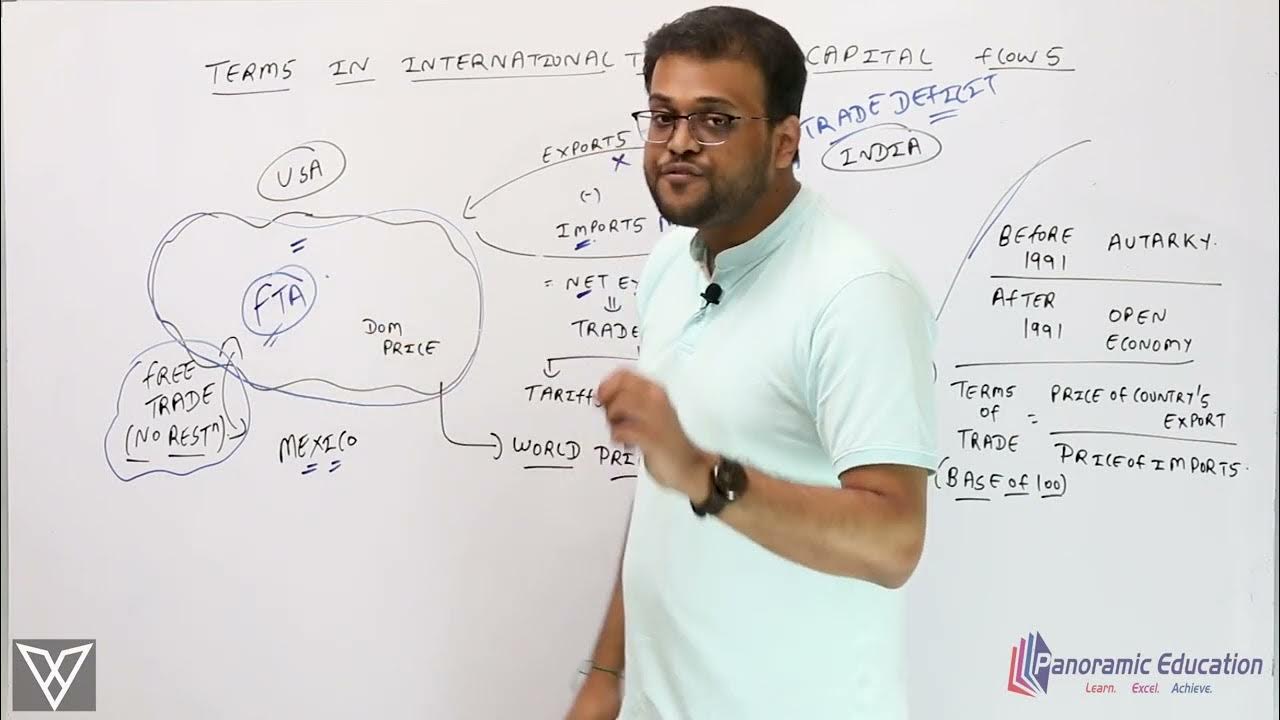 Terms in International Trade & Capital Flows || CFA Level-1 || Economics - YouTube