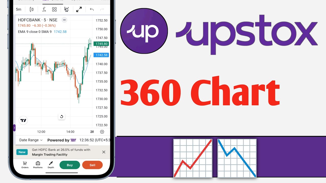 Upstox 360 Chart For Beginners - YouTube