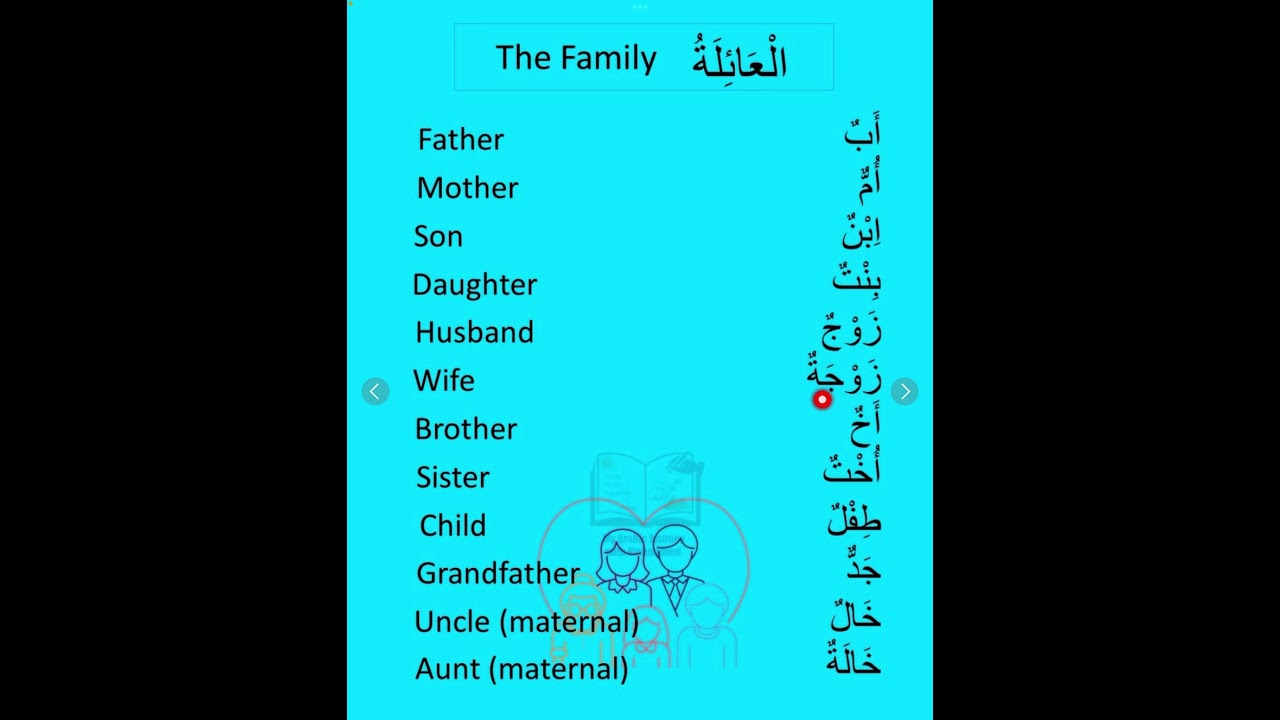 The Word Family In Arabic