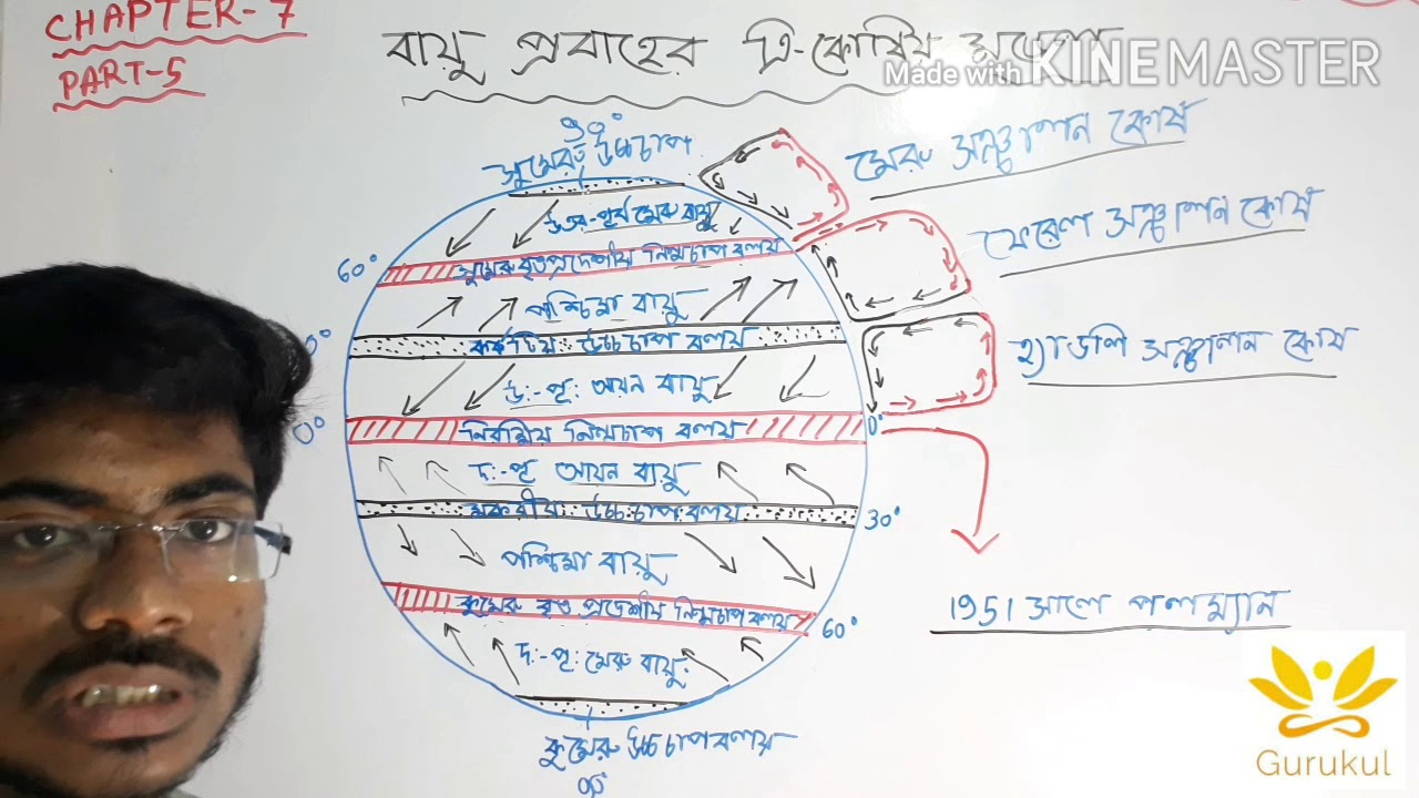#GURUKUL_BIKRAM_SIR / Tri- cellular model in bengali/ GURUKUL SMART ...