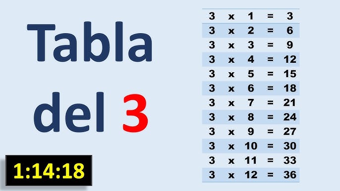 Tabla De Multiplicar Del 3