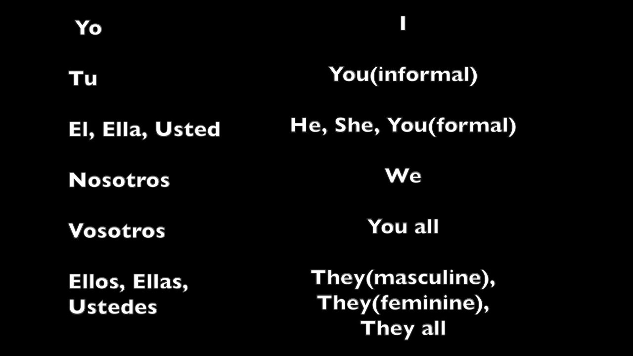 Spanish 101: The Basics part 1 - YouTube