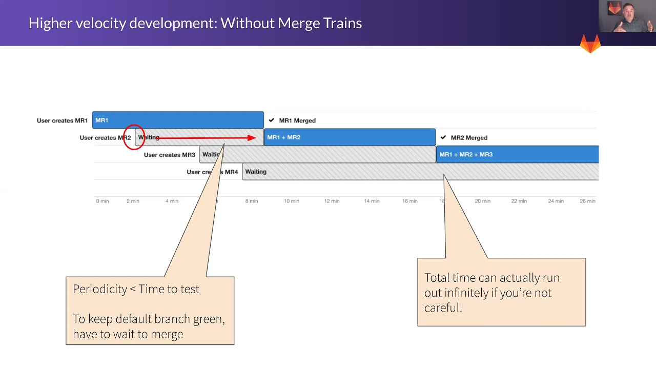 Why Merge Trains? - YouTube