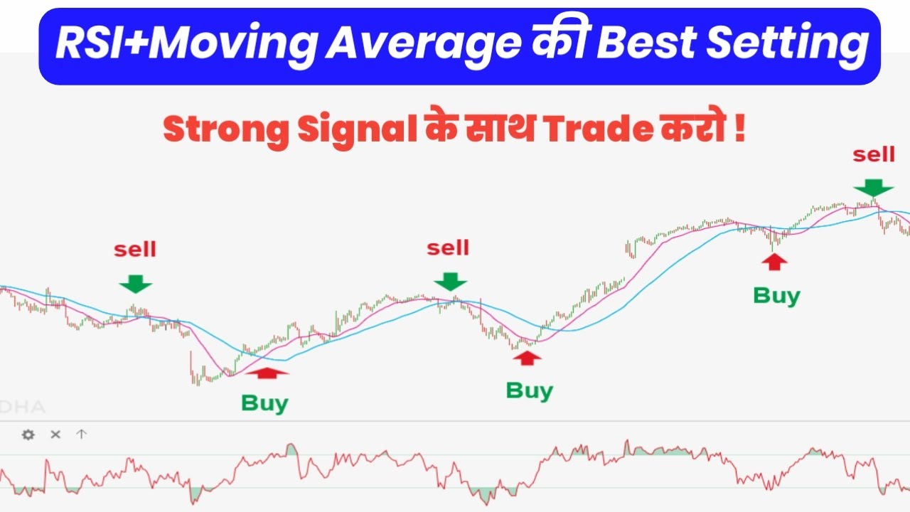 RSI+Moving Average की Best Setting? Strong Signal के साथ Trade करो ...
