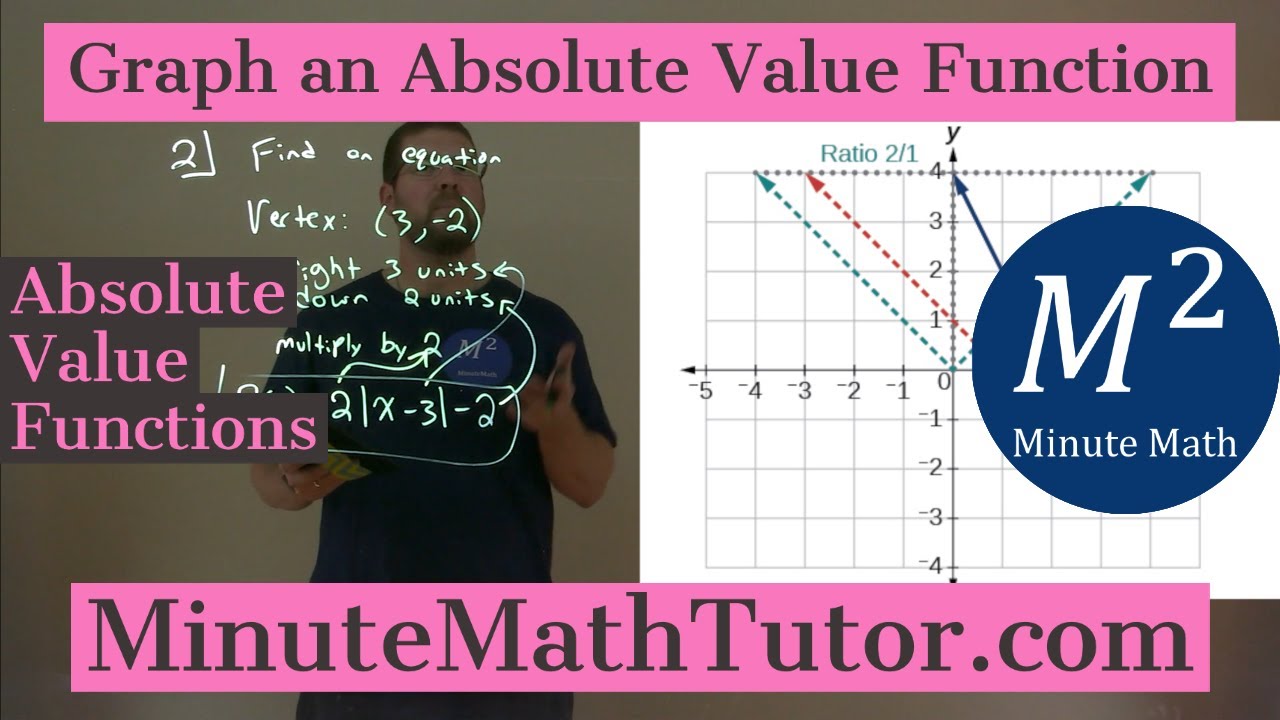 Graph an Absolute Value Function | College Algebra - YouTube