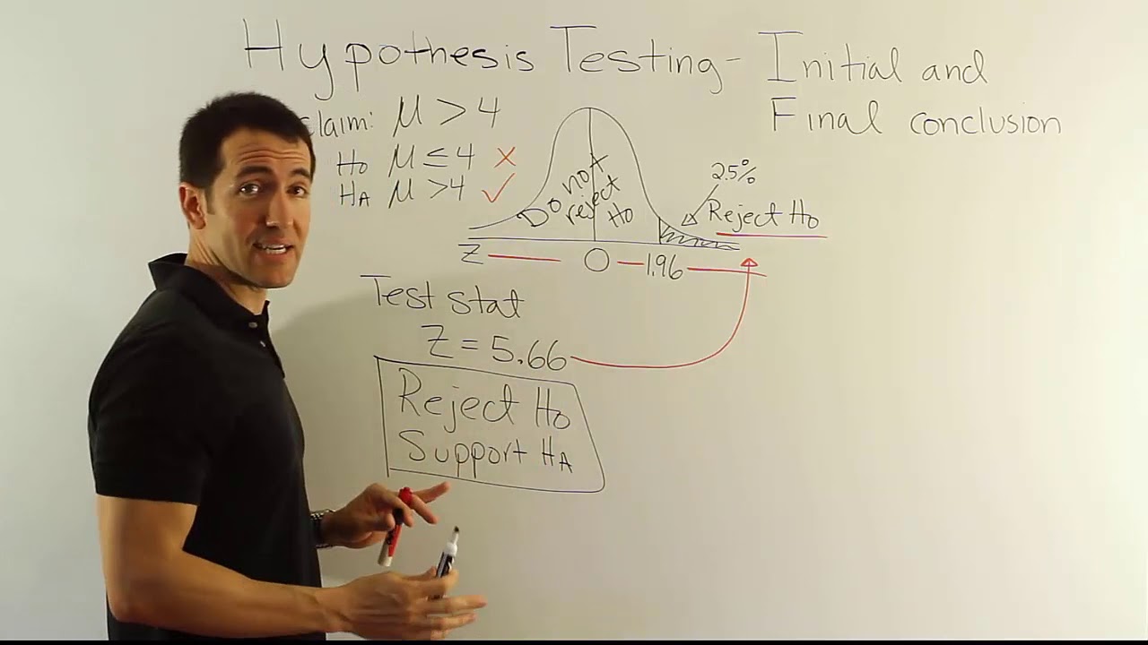 Hypothesis Testing: the conclusion - YouTube