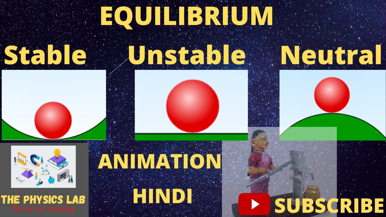TYPES OF EQUILIBRIUM | ANIMATION |HINDI - YouTube