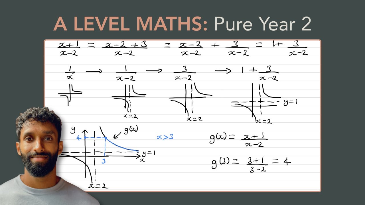 Functions and Graphs Exam Questions - A Level Maths - Edexcel Pure Year ...