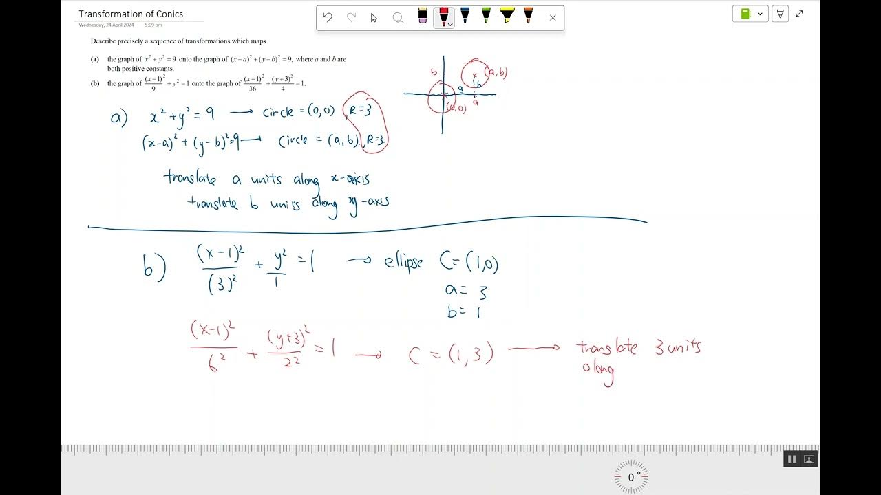 A Levels H2 Math Transformation: Transformation of Conics - YouTube