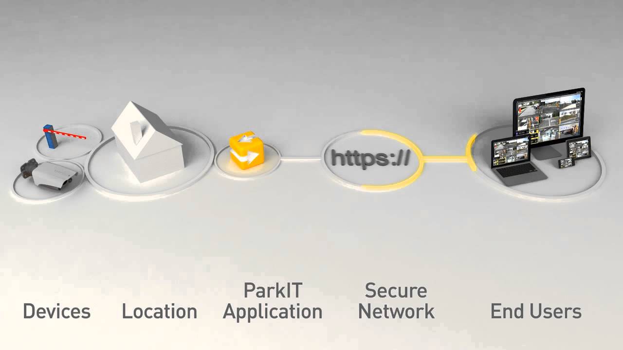 ARH ParkIT System HD - YouTube