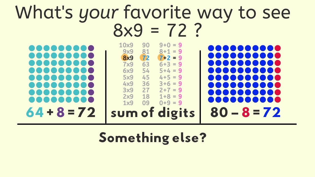 What s Your Favorite Way To See 8x9 72 YouTube what-s-your-favorite-way-to-see-8x9-72-youtube