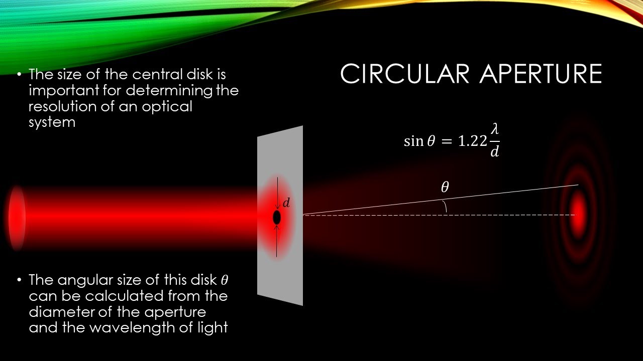 PHYS 230 Chap 4 Sec 5 - Circular Diffraction - YouTube