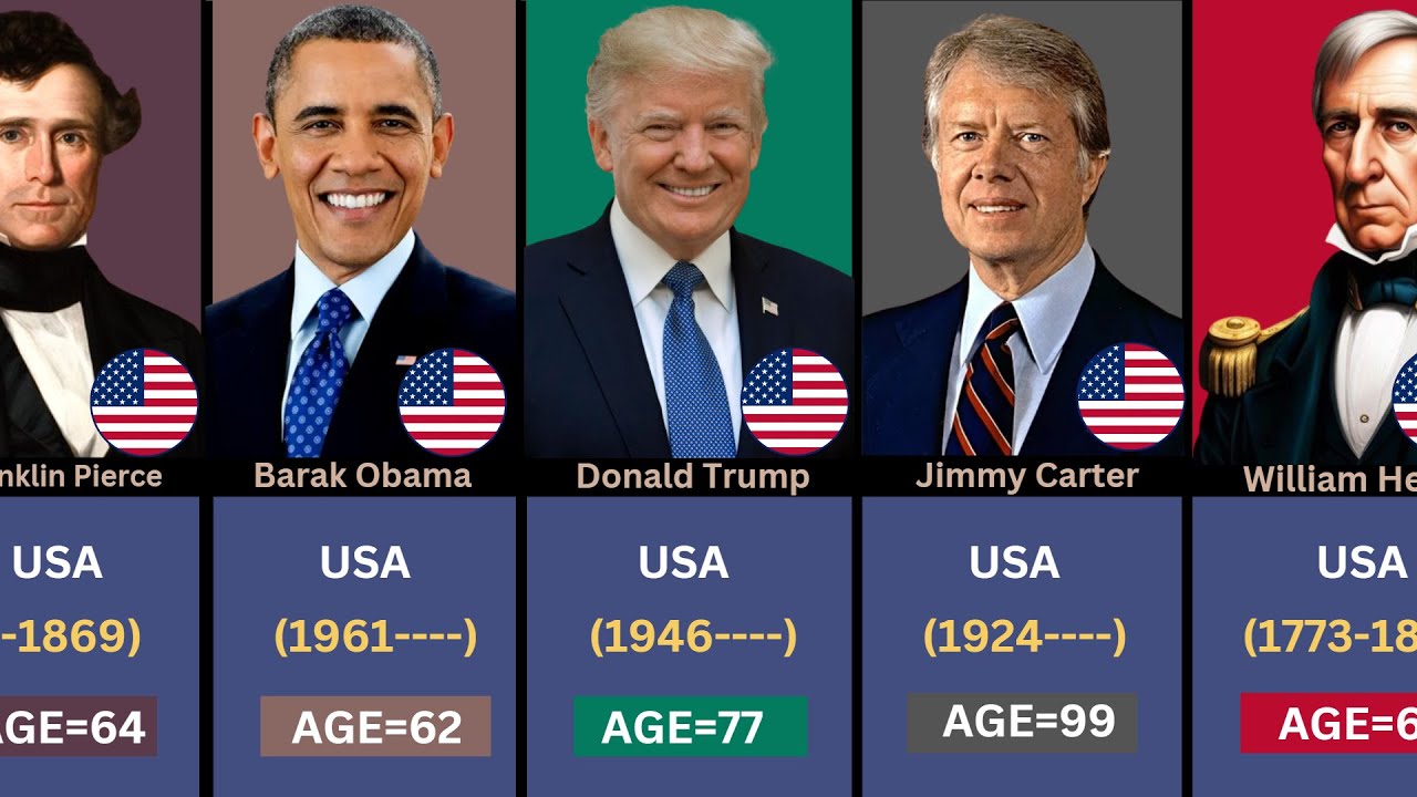 Age of American Leaders from George Washington to Joe Biden - YouTube