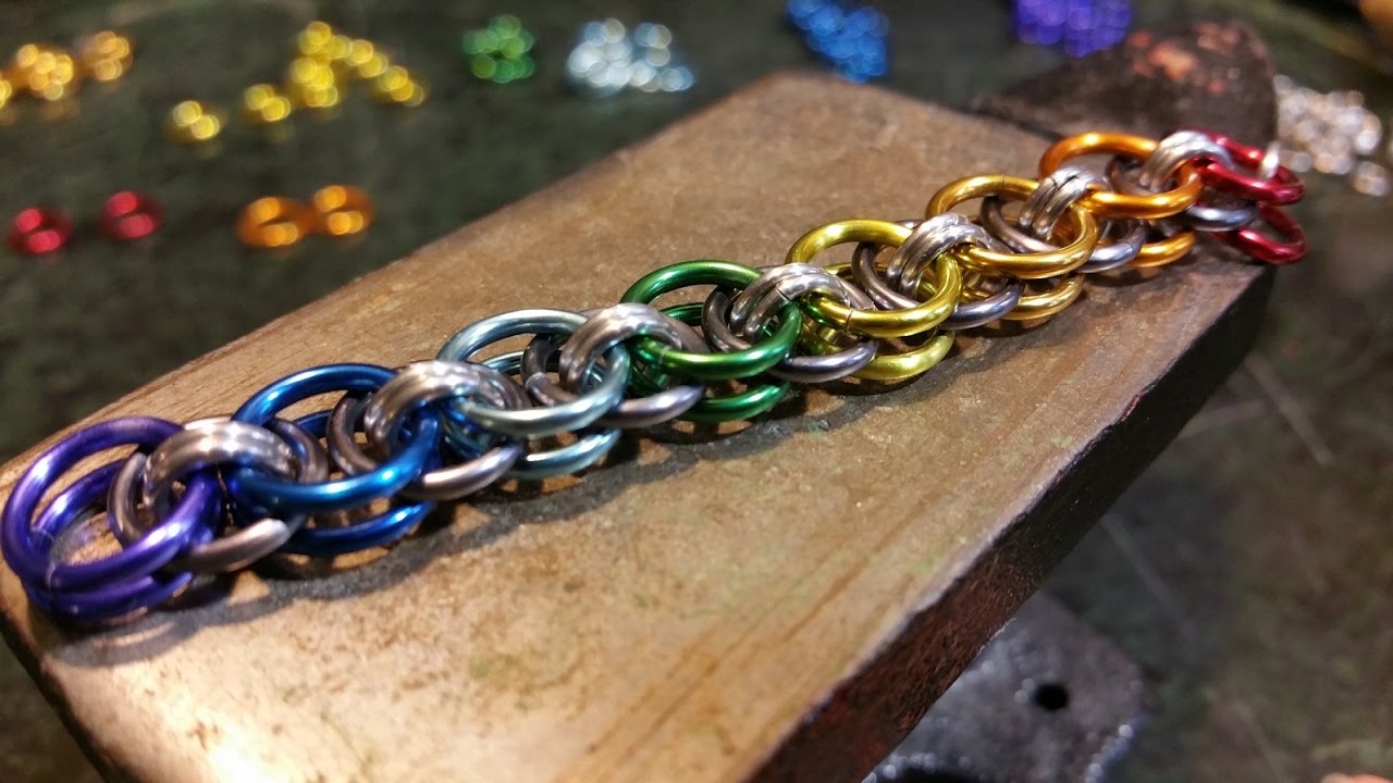 Helm Chain Tutorial - YouTube