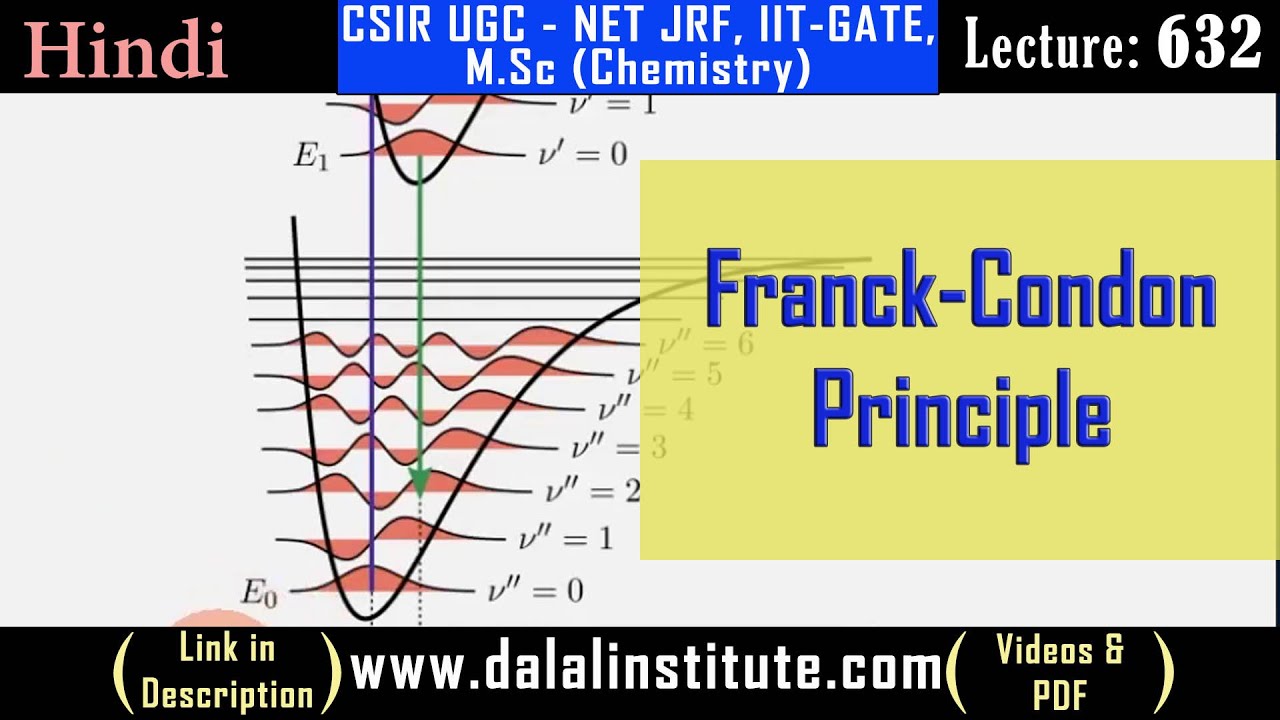 Franck Condon Principle - YouTube