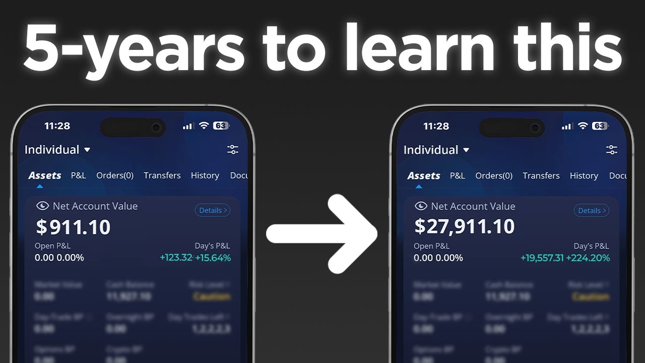 THE BEST Scaling Strategy For SMALL Trading Accounts (Framework) - YouTube