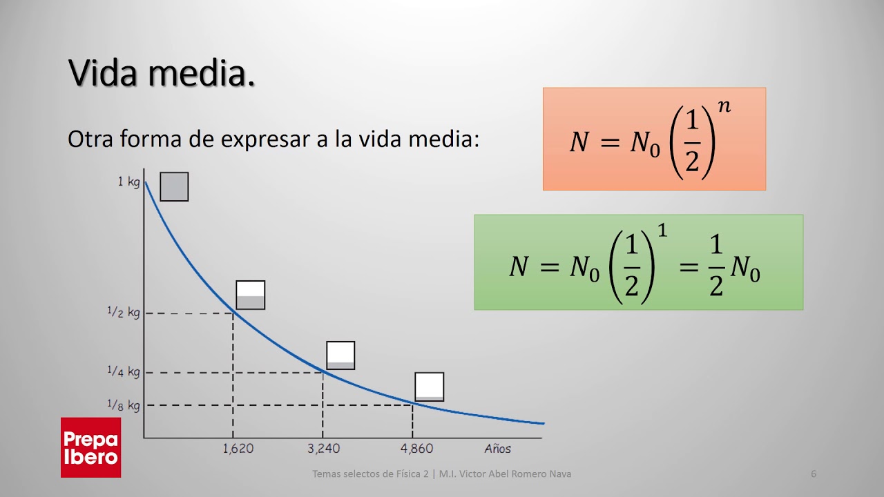 Vida media y familias nucleares radioactivas | Temas selectos de física ...