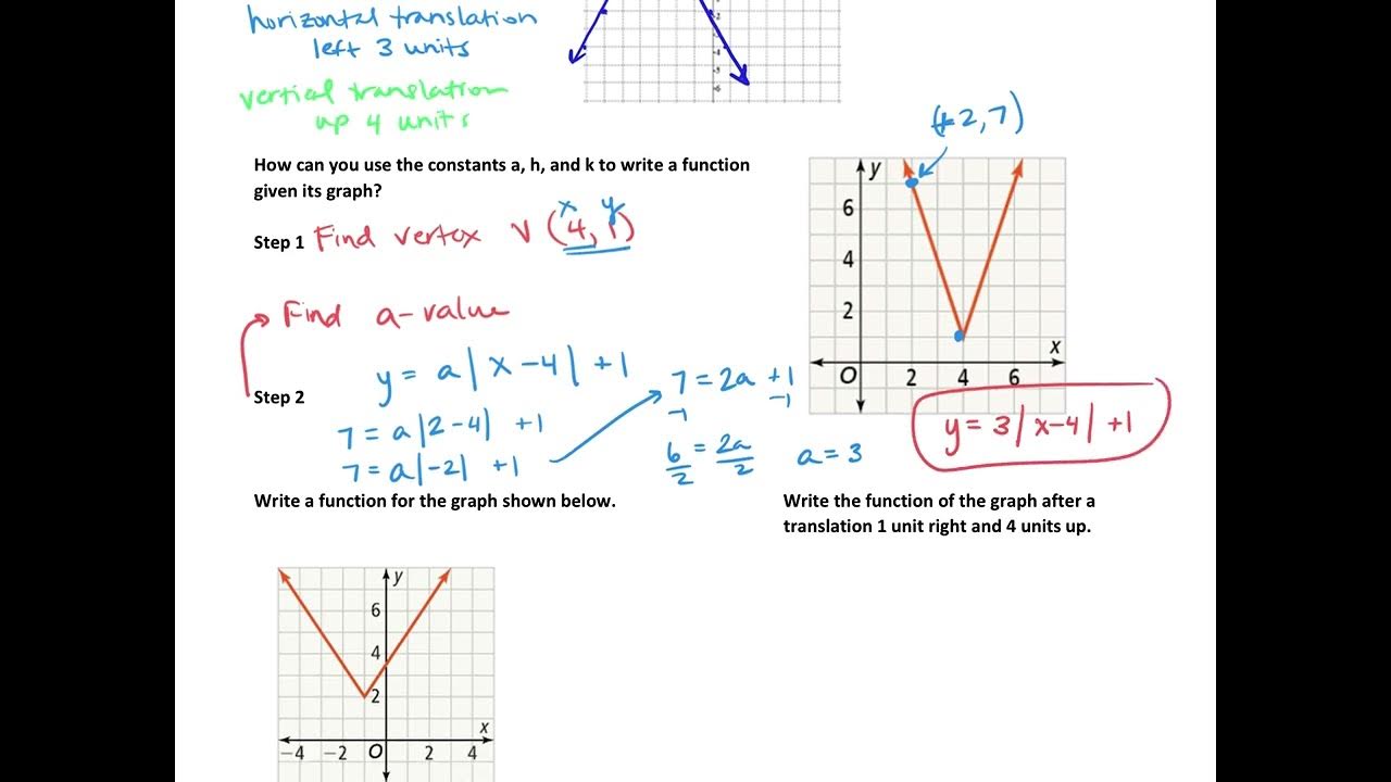 Understand Transformations of the Absolute Value Function - YouTube