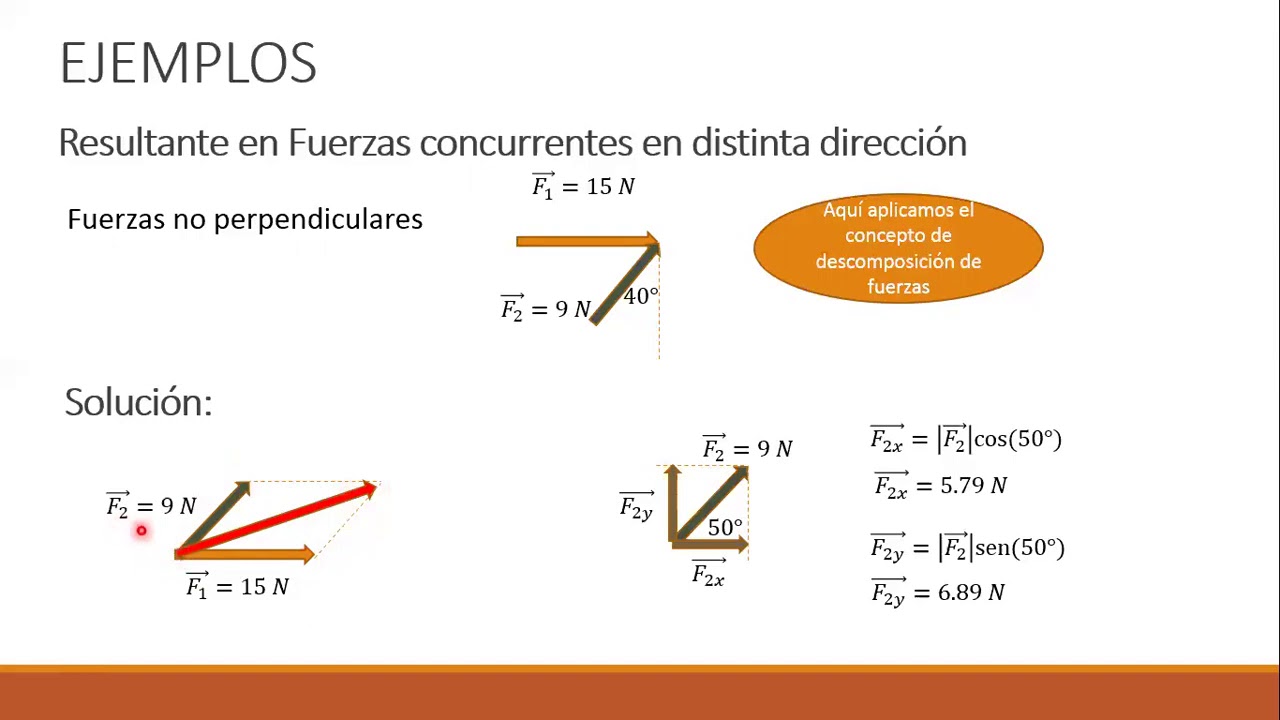 Suma de fuerzas composición y descomposición - YouTube