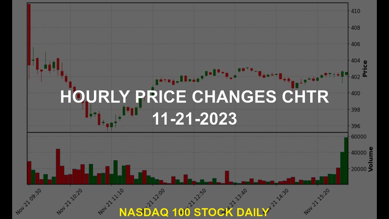 Charter Communications, Inc. CHTR Stock Price Analysis Today - YouTube