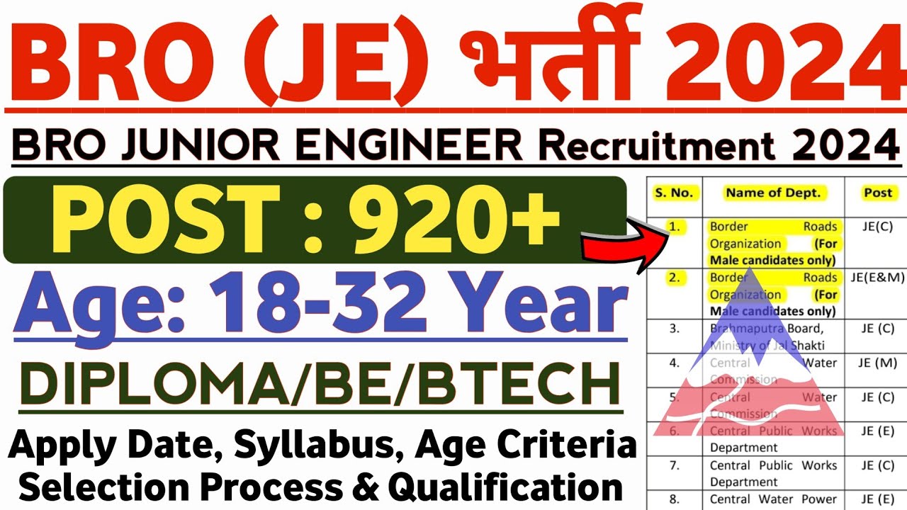 BRO JUNIOR ENGINEER VACANCY 2024 | POST: 920 | BORDER ROAD ORGANISATION ...