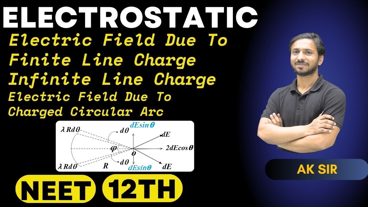 Electrostatic | Electric Field Lines | Electric Field Due To Uniformly ...