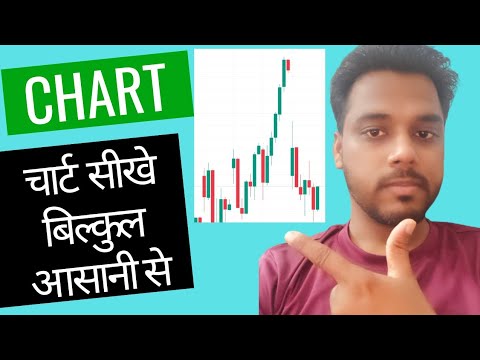 Candlestick Chart Ko Kaise Samjhe | How to Learn a Chart of Candlestick - YouTube