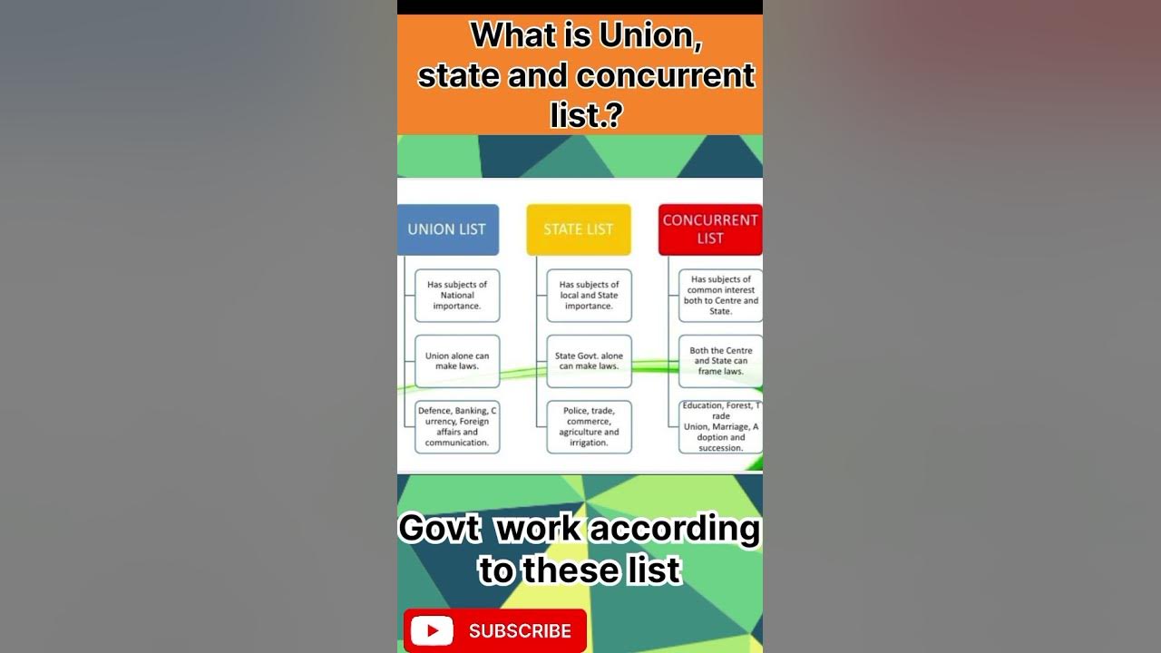 What is Union,state and concurrent list#polity#ias#shortsfeed#shorts - YouTube