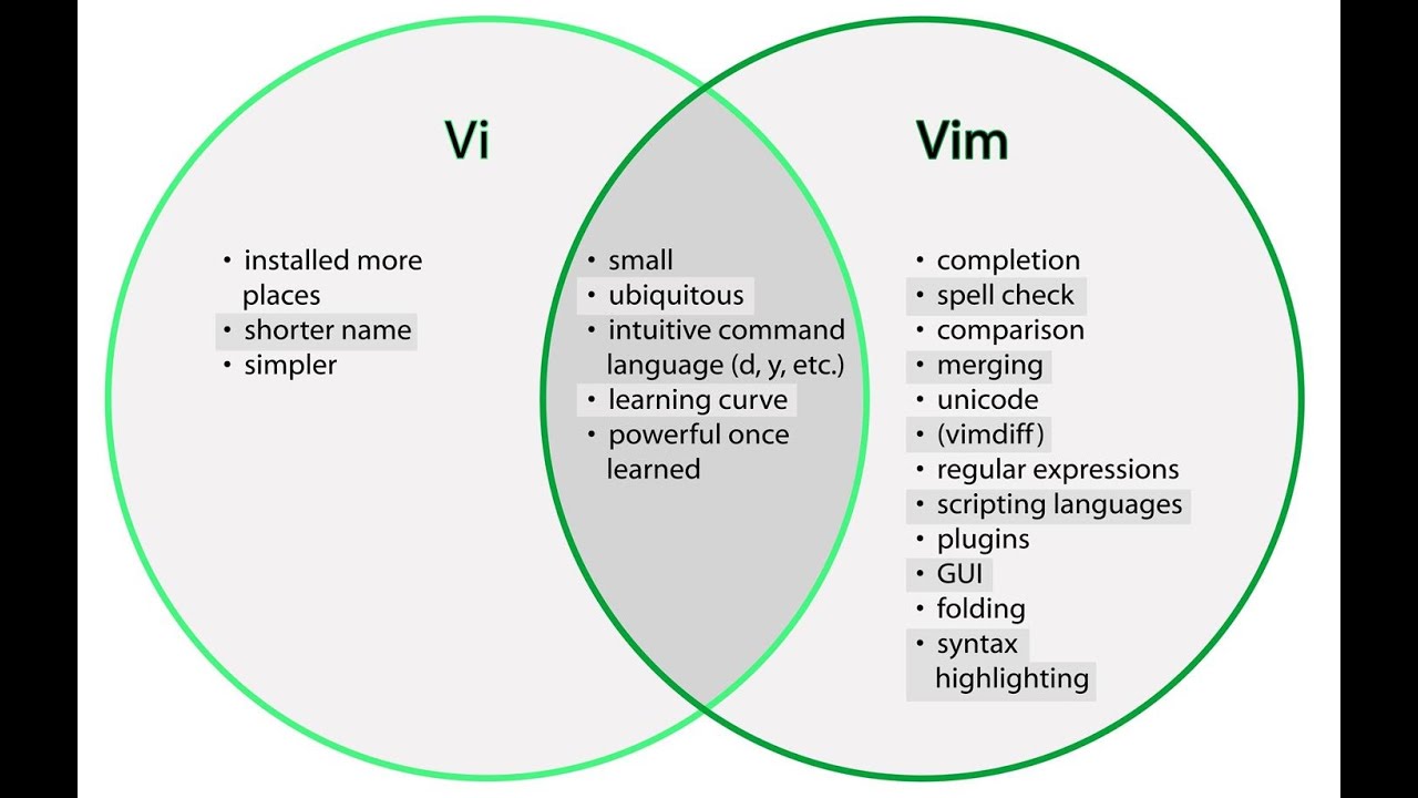 beginner day 143 | linux day 6 | file editor | nano vi vim - YouTube