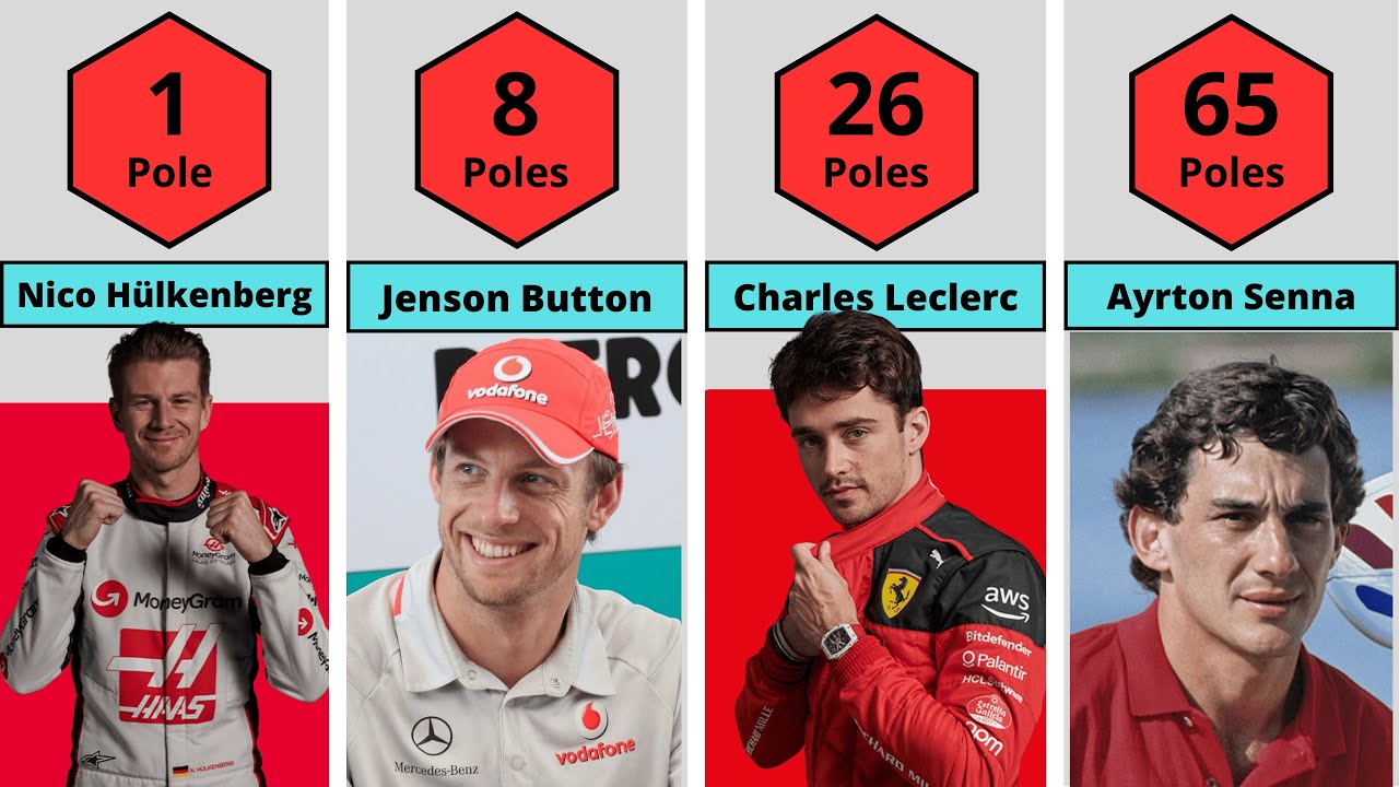 Formula 1 Drivers With The Most Pole Positions - YouTube