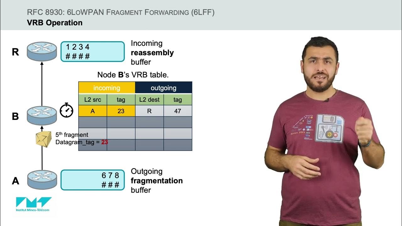 6LoWPAN Fragment Forwarding | 6LFF | RFC 8930 | 6LoWPAN | 6LoWPAN Tutorial | IoT Protocols - YouTube