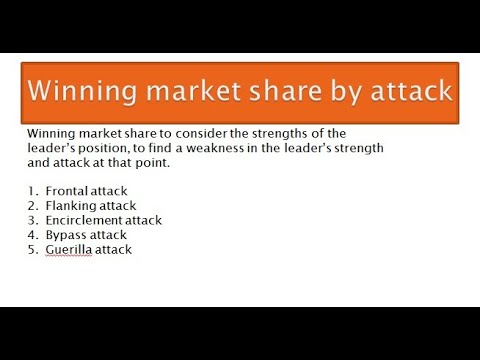 Winning market share II Frontal attack II Flanking attack I ...