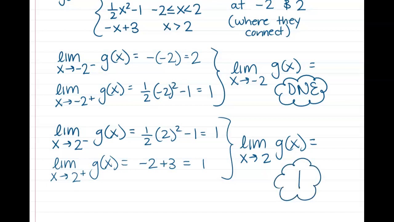 AP Calc AB 2.1d Notes - YouTube