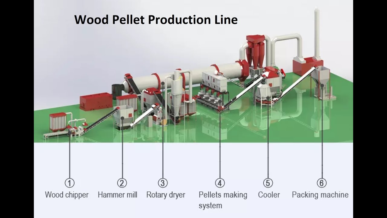 Mesin pembuat pellet kayu EFB Pellet, Wood Pellet, Kelapa Sawit - YouTube