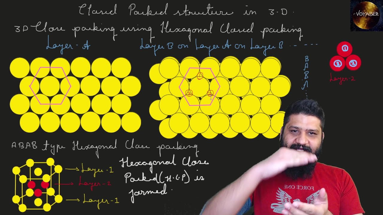 ABAB type close packing / HCP [ HINDI ] - YouTube