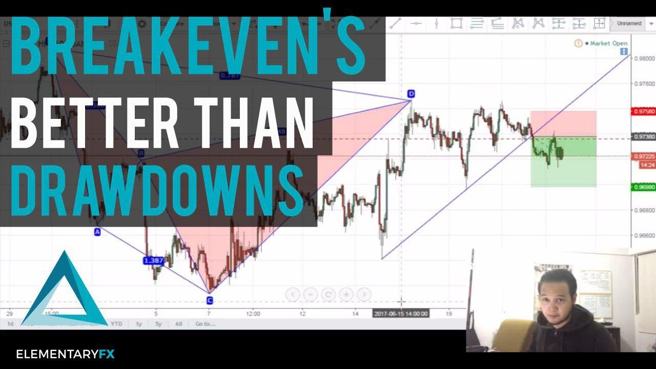 THIS IS HOW I MADE A MASSIVE 9 PIPS - YouTube