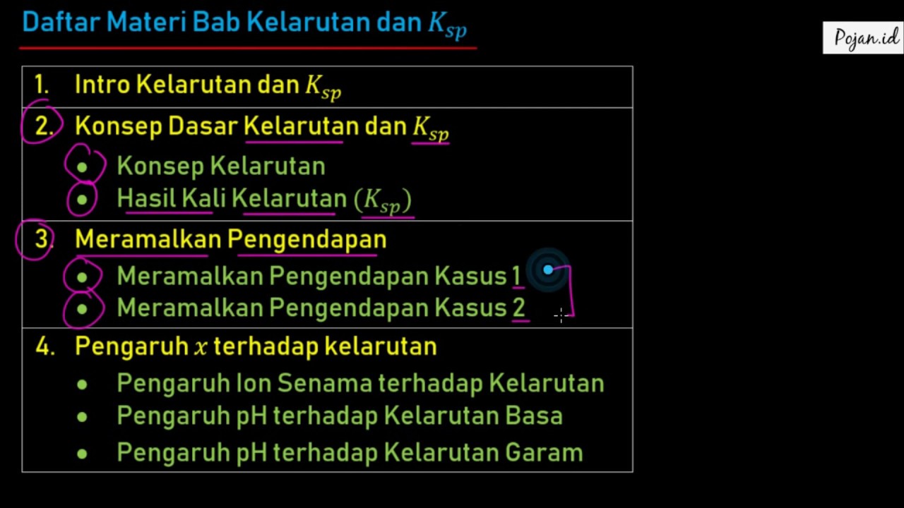 Intro Kelarutan dan Ksp | Materi Kelarutan dan Ksp | Kimia SMA | Pojan ...